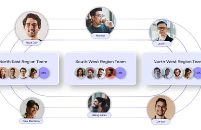 Flowcode Free Trial: Learn About Premium Features